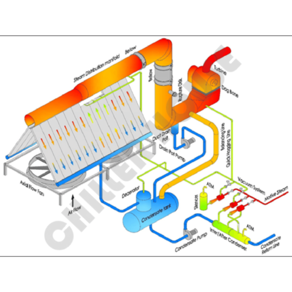 Air-Cooled Condensers in Pakistan | Chiller House