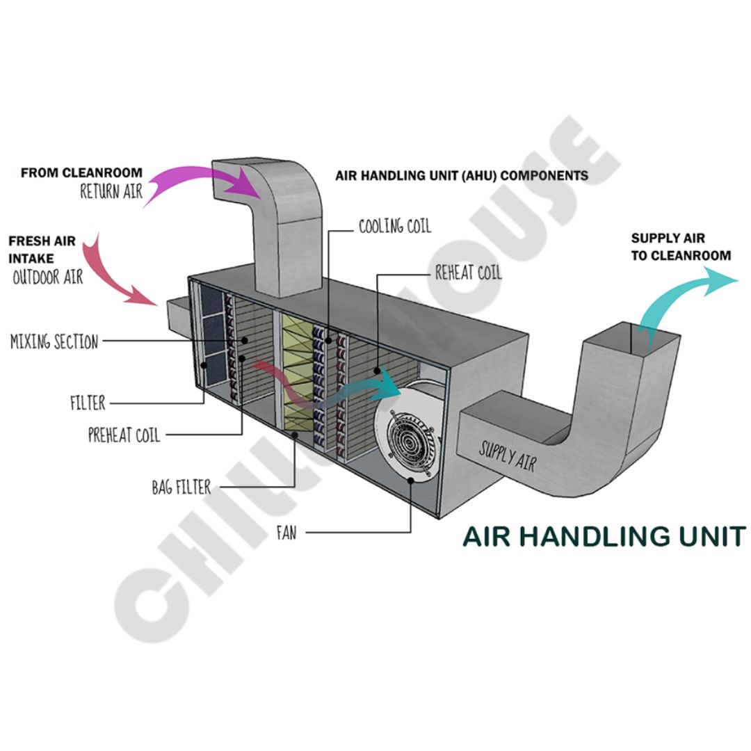 HVAC Systems in Pakistan | Supply & Installation | Chiller House