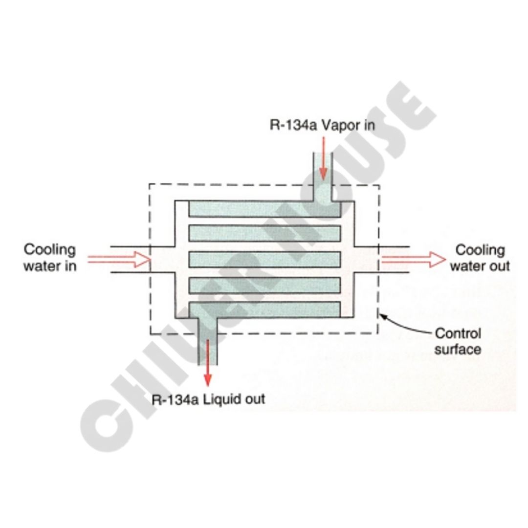 Water Cooled Condensers - Chiller House