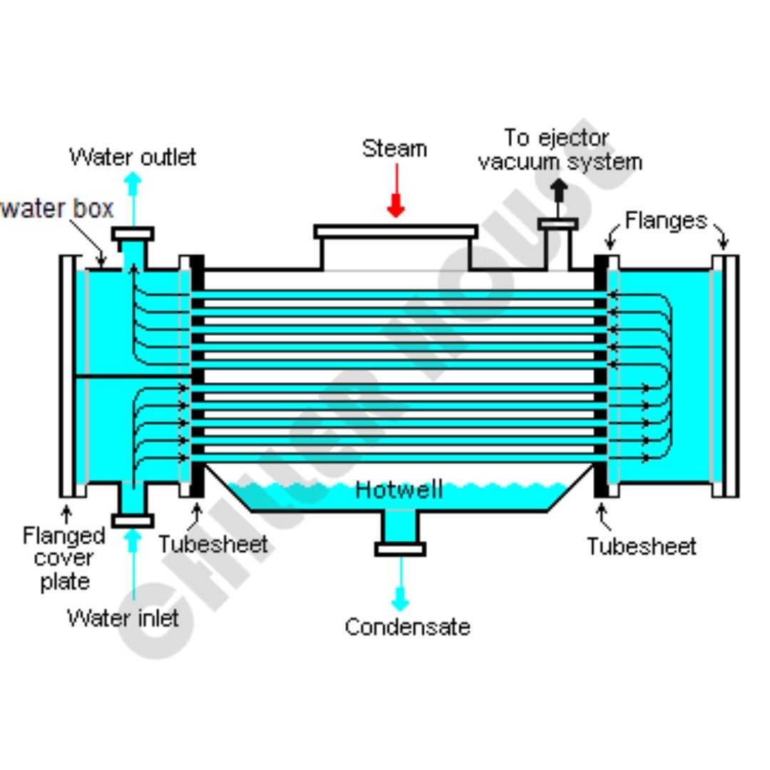 Water Cooled Condensers - Chiller House